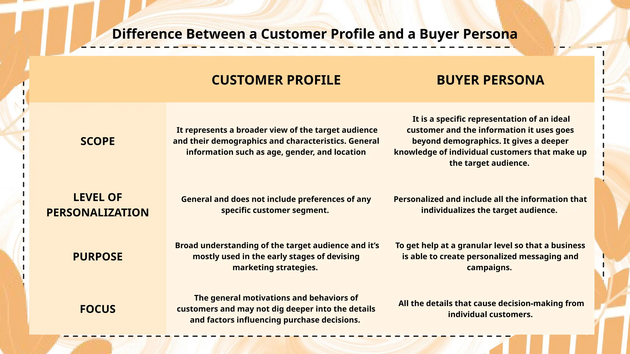 CUSTOMERS-group-3 - technopreneurship.pptx