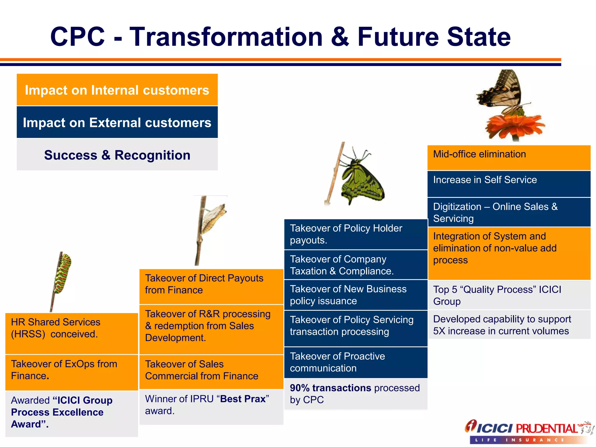 Customers: ICICI Prudential Life Insurance | PDF