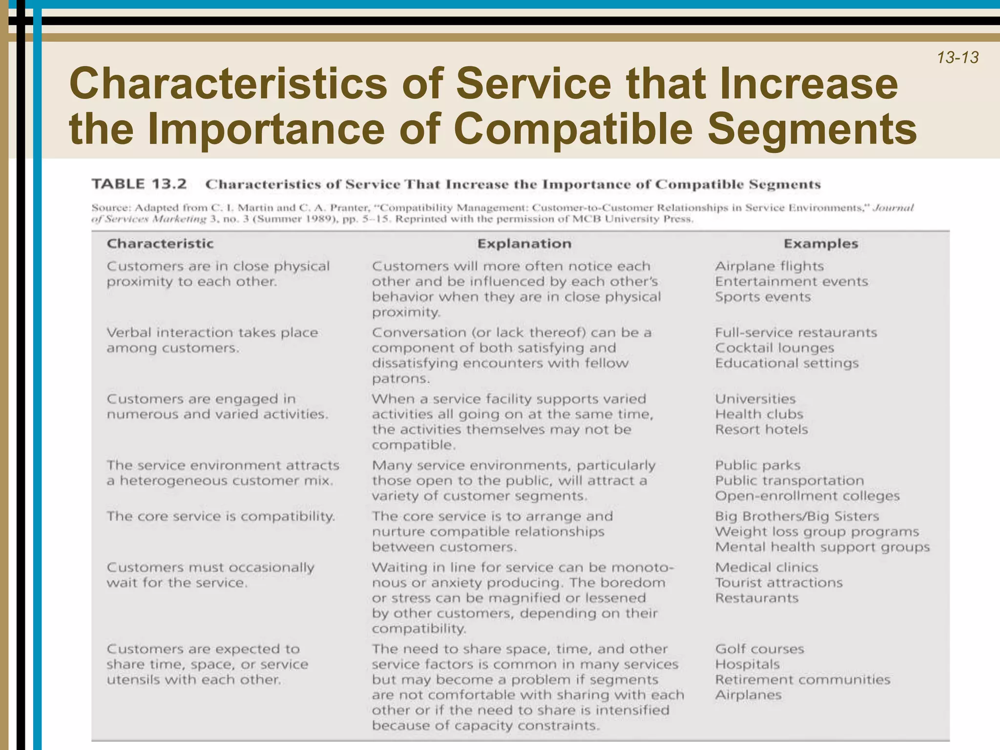 Customers-role-in-Service-Delivery.pdf
