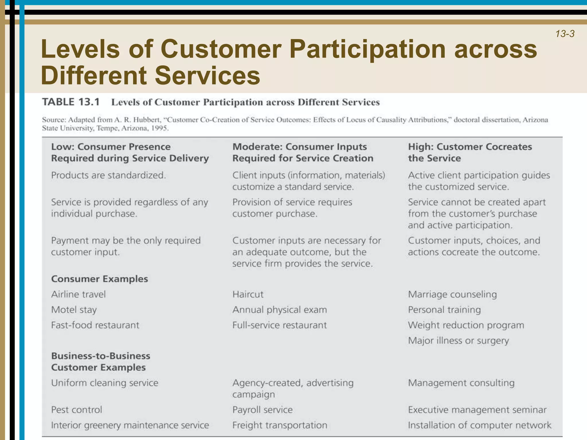 Customers-role-in-Service-Delivery.pdf