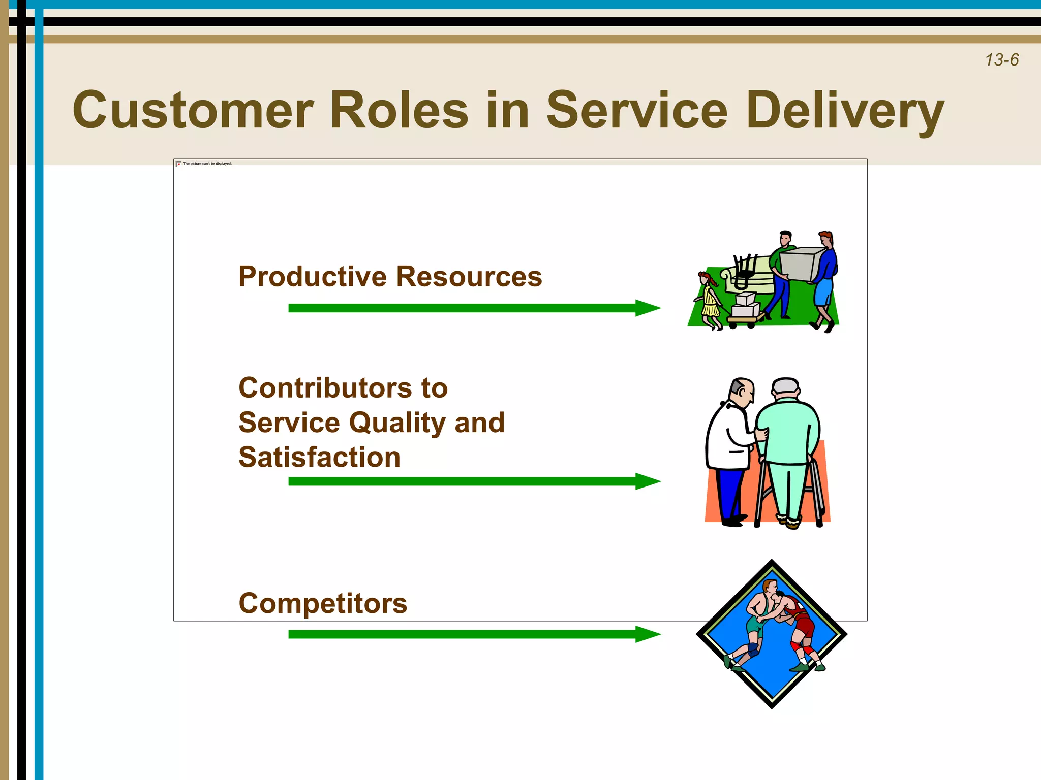 Customers-role-in-Service-Delivery.pdf