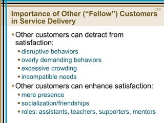 Customers-role-in-Service-Delivery.pdf