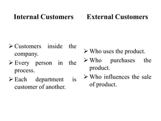 Customer satisfaction for retail industry | PPTX