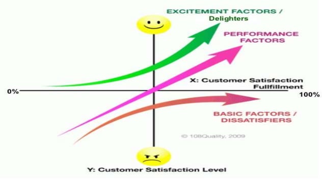 Customer satisfaction | PPTX | Consumer Issues | Business