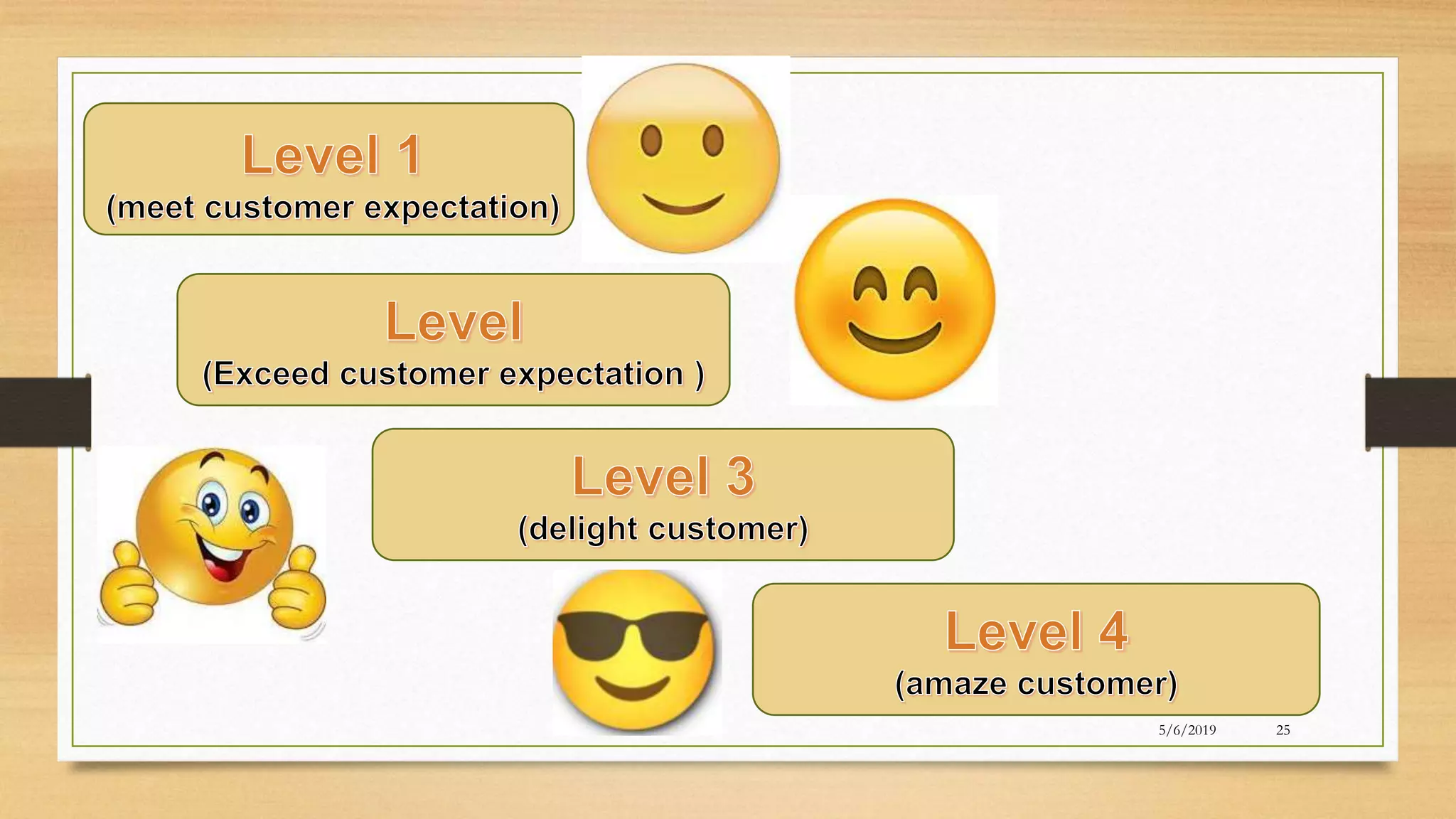 Customer satisfaction | PPTX