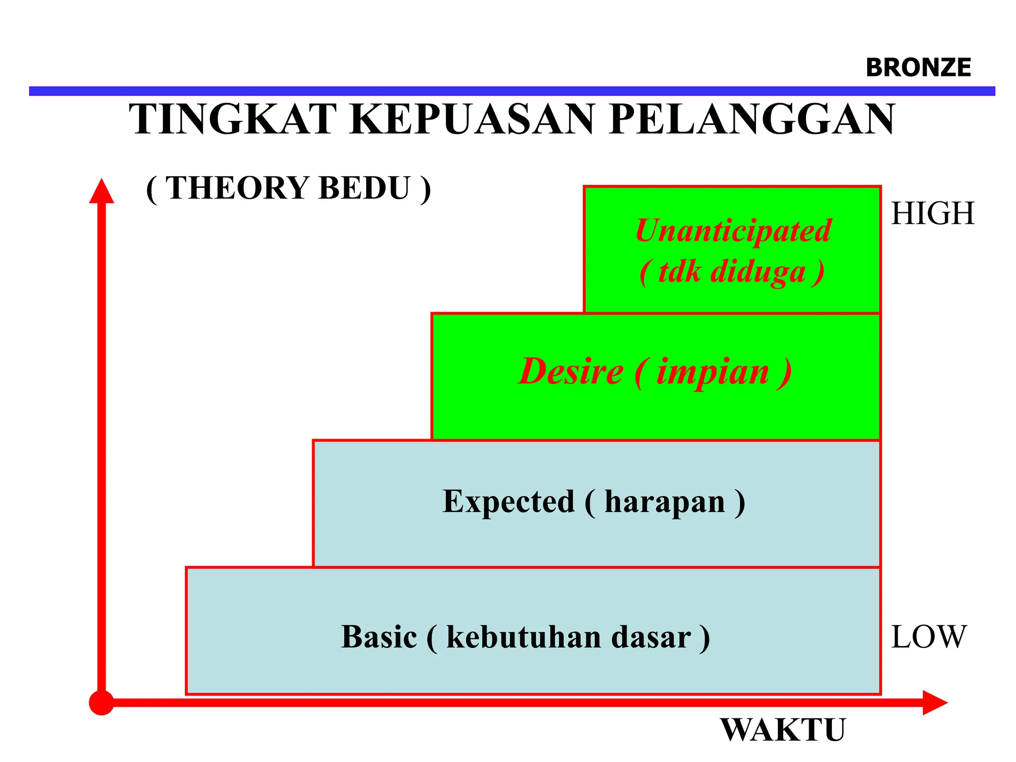 customer satisfactioncustomer satisfaction.ppt customer satisfactioncustomer satisfaction.ppt