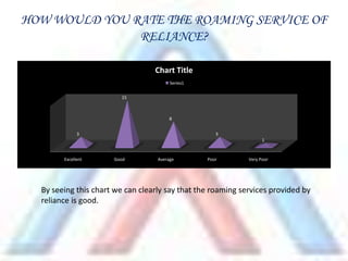 Customer satisfaction about reliance | PPTX