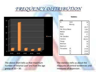 Customer satisfaction about reliance | PPTX