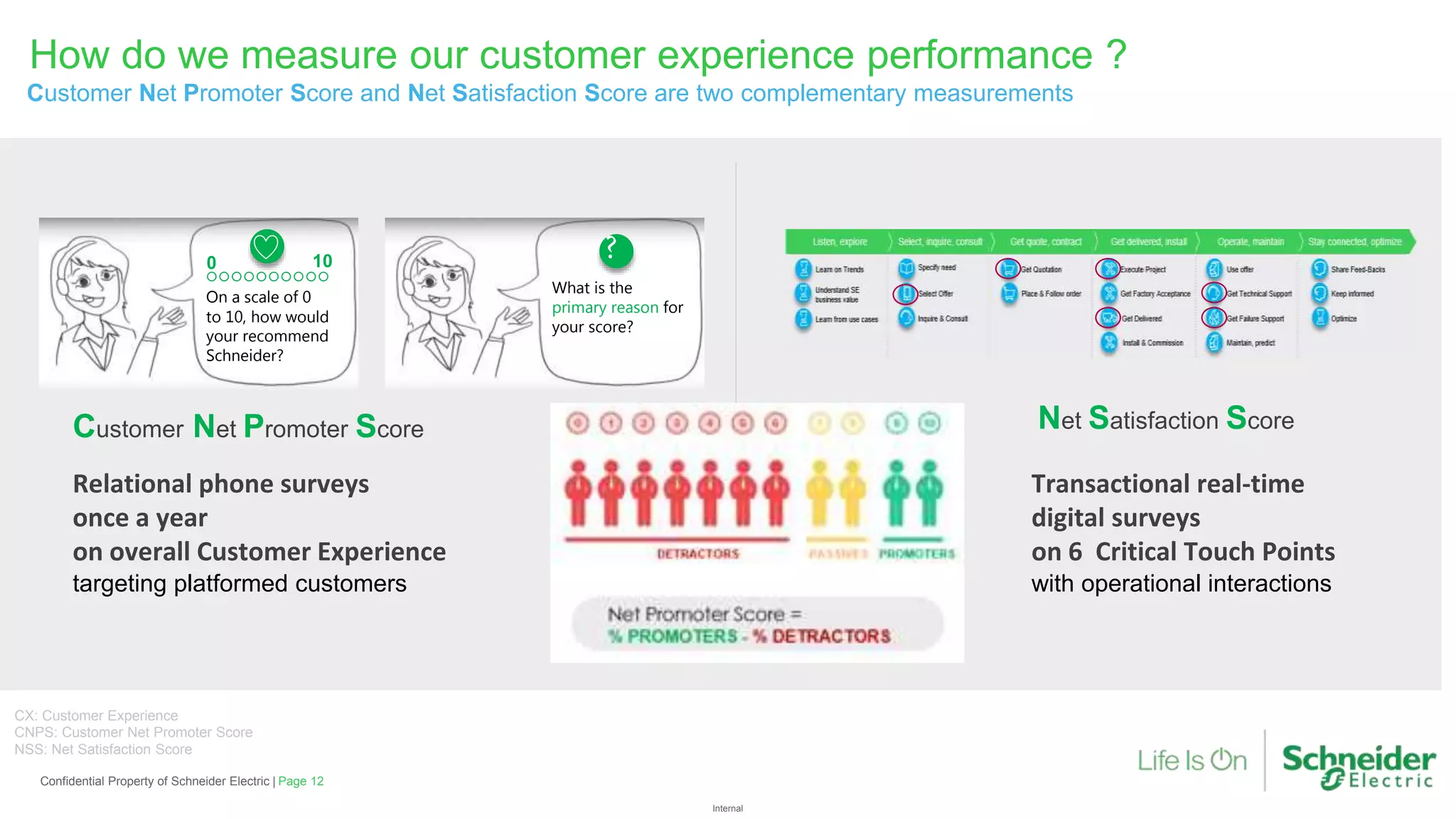 Customer Satisfaction and Quality Induction_PPM .pptx | Business ...