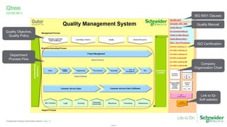Customer Satisfaction and Quality Induction_PPM .pptx
