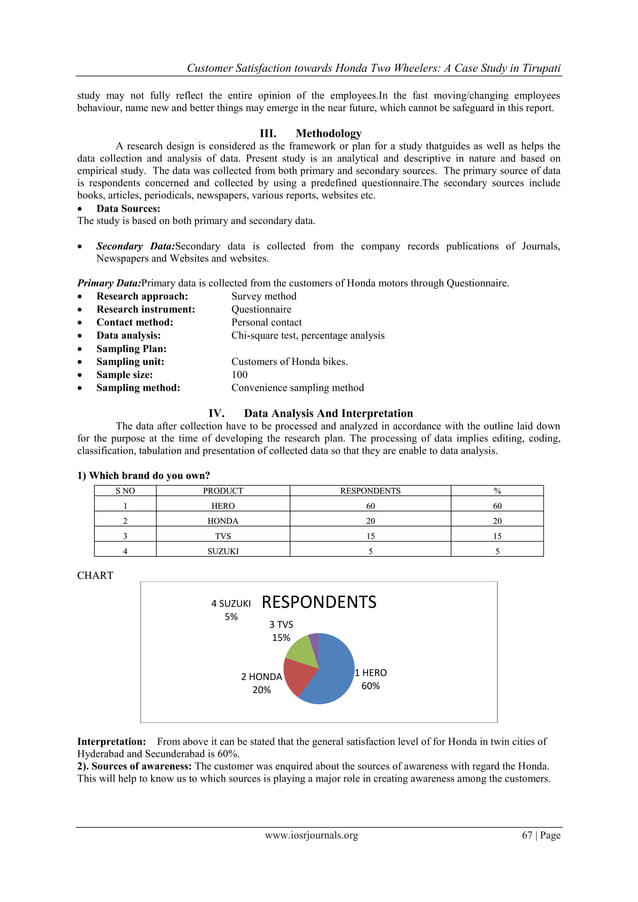 Customer satisfaction for hero honda with test | PDF