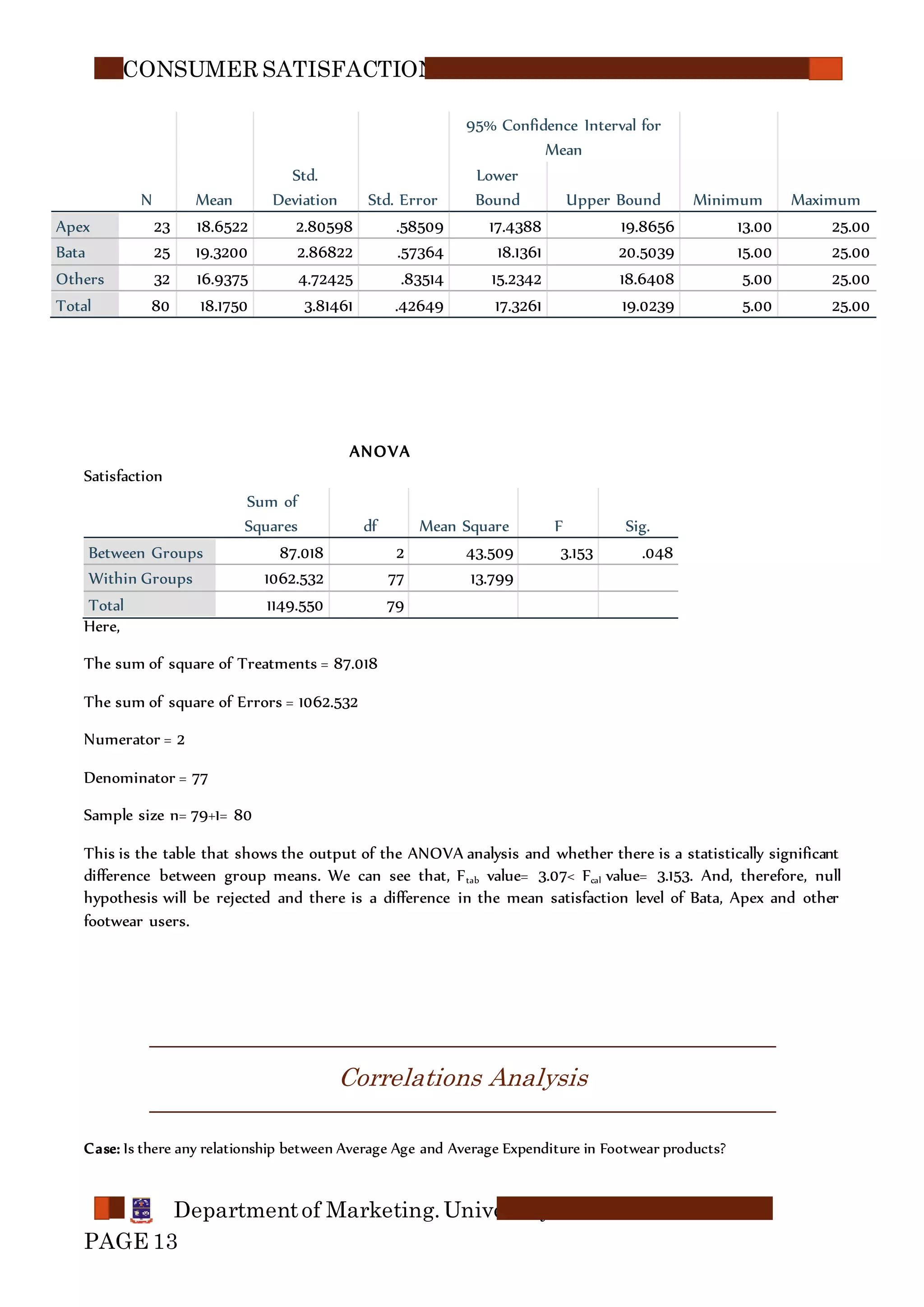 Customer satisfaction level of footwear companies in bangladesh | DOCX