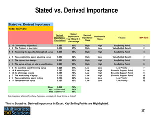 Customer Satisfaction Measures | PPT | Business | Business and Finance