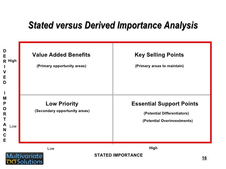 Customer Satisfaction Measures