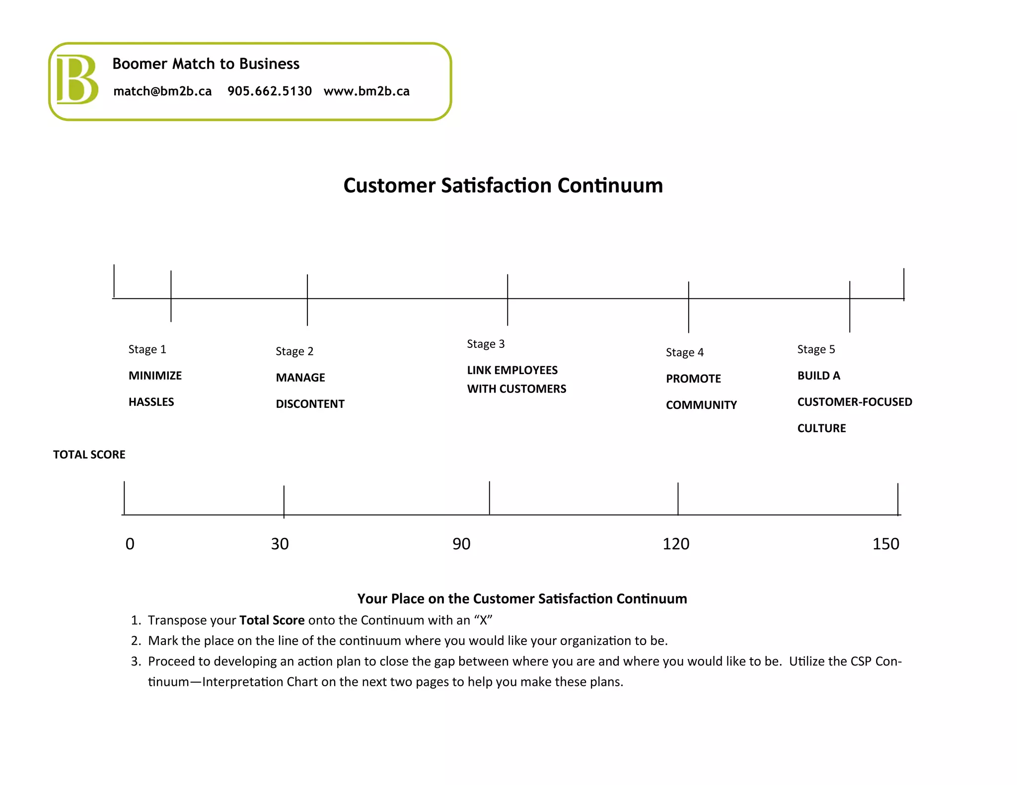 Customer satisfaction practices inventory continuum | PDF | Business ...