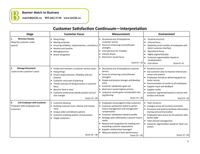 Customer satisfaction practices inventory continuum | PPT