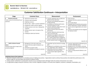 Customer satisfaction practices inventory continuum | PDF | Business ...