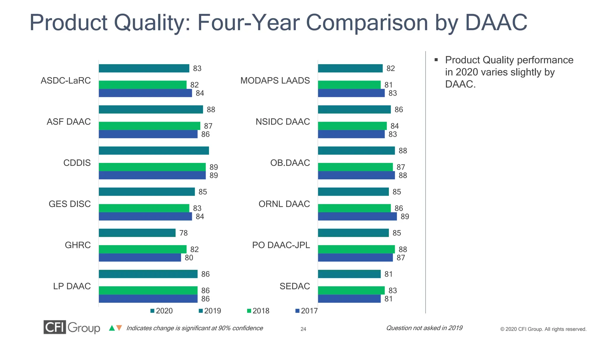 Customer_Satisfaction_Presentation_2020.ppt.pptx