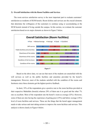 Customer Satisfaction Survey Among IIUM Students: Hostel Service | PDF ...