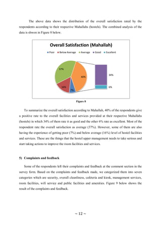 Customer Satisfaction Survey Among IIUM Students: Hostel Service | PDF ...