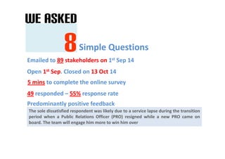 Customer satisfaction survey analysis of results | PDF