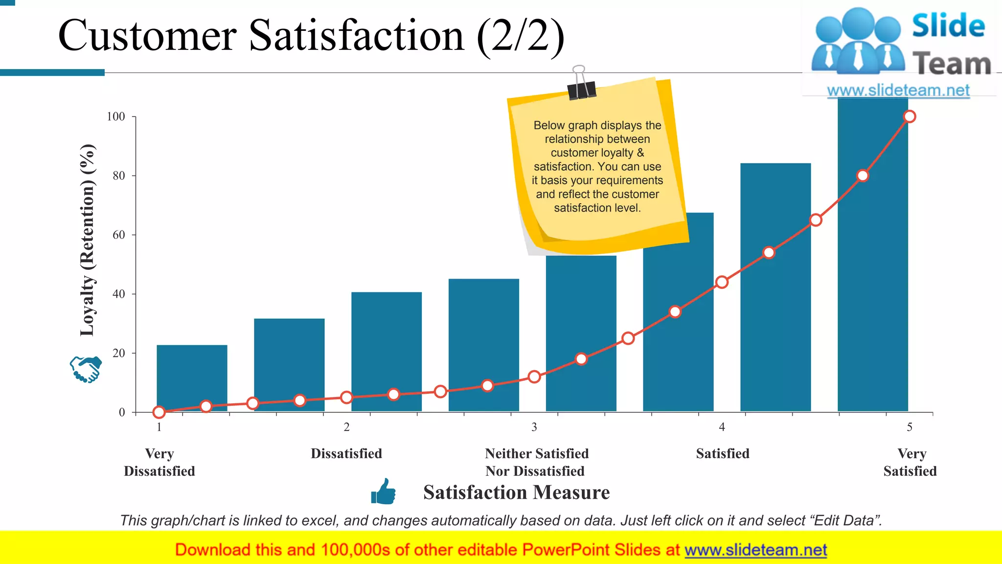 Customer Satisfaction Survey Feedback PowerPoint Presentation Slides | PDF