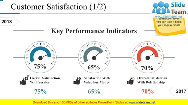 Customer Satisfaction Survey Feedback PowerPoint Presentation Slides ...