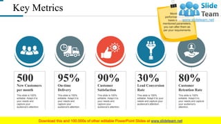 Customer Satisfaction Survey Feedback PowerPoint Presentation Slides | PDF