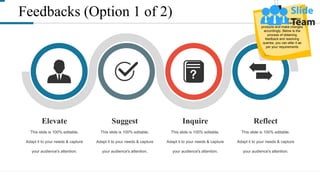 Customer Satisfaction Survey Feedback Powerpoint Presentation Slides | PPT