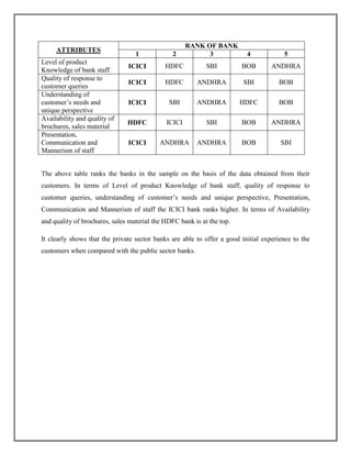 Customer satisfaction survey on banks | PDF
