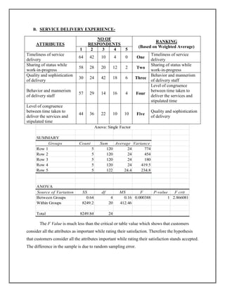 Customer satisfaction survey on banks | PDF