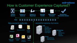 How To Achieve Customer Satisfaction through Quality Management | PPT