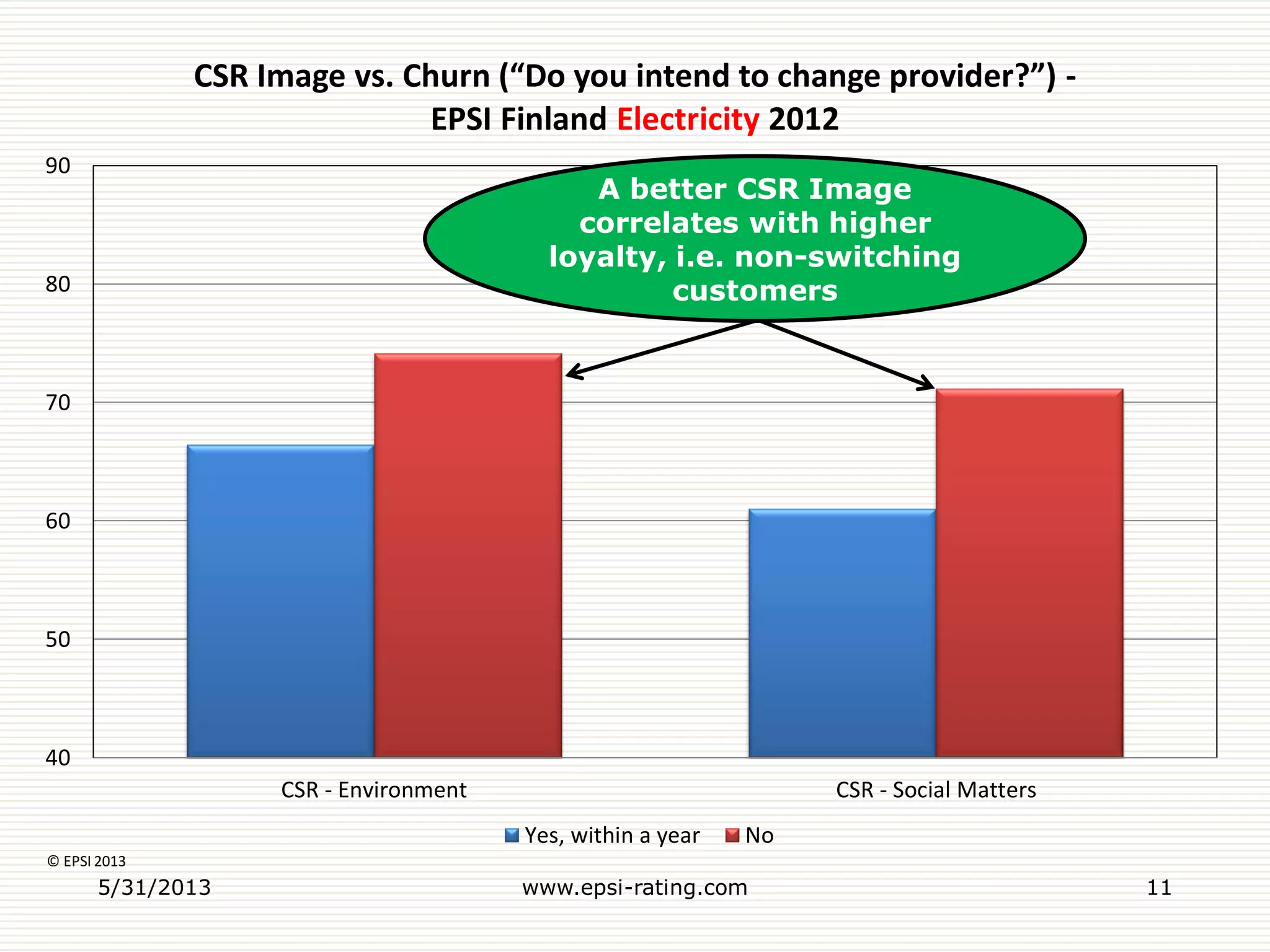 Customer satisfaction trends and csr aspects mats nybondas, epsi | PPT