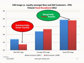 Customer satisfaction trends and csr aspects mats nybondas, epsi | PPT