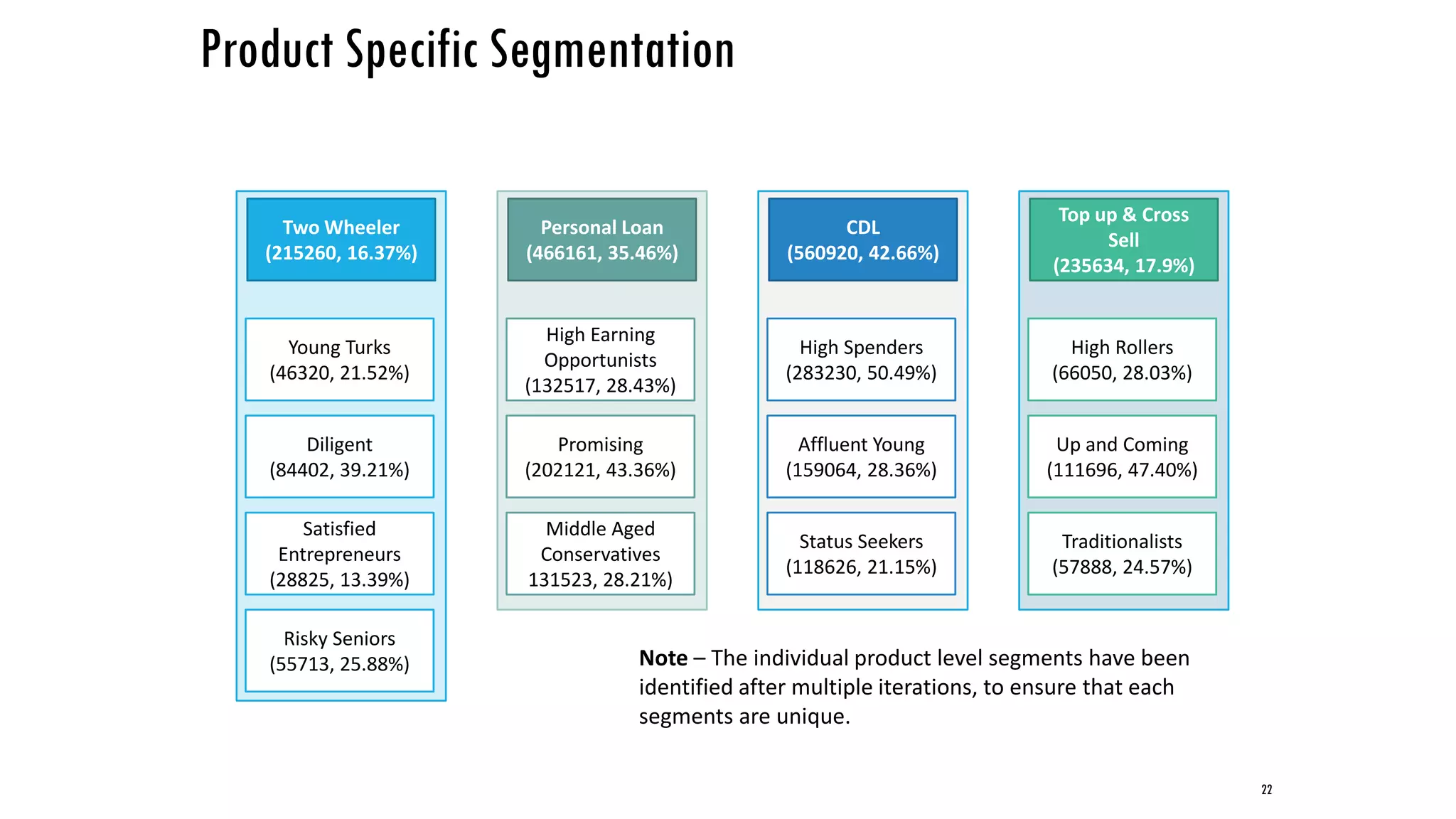 Customer Segmentation | PPT