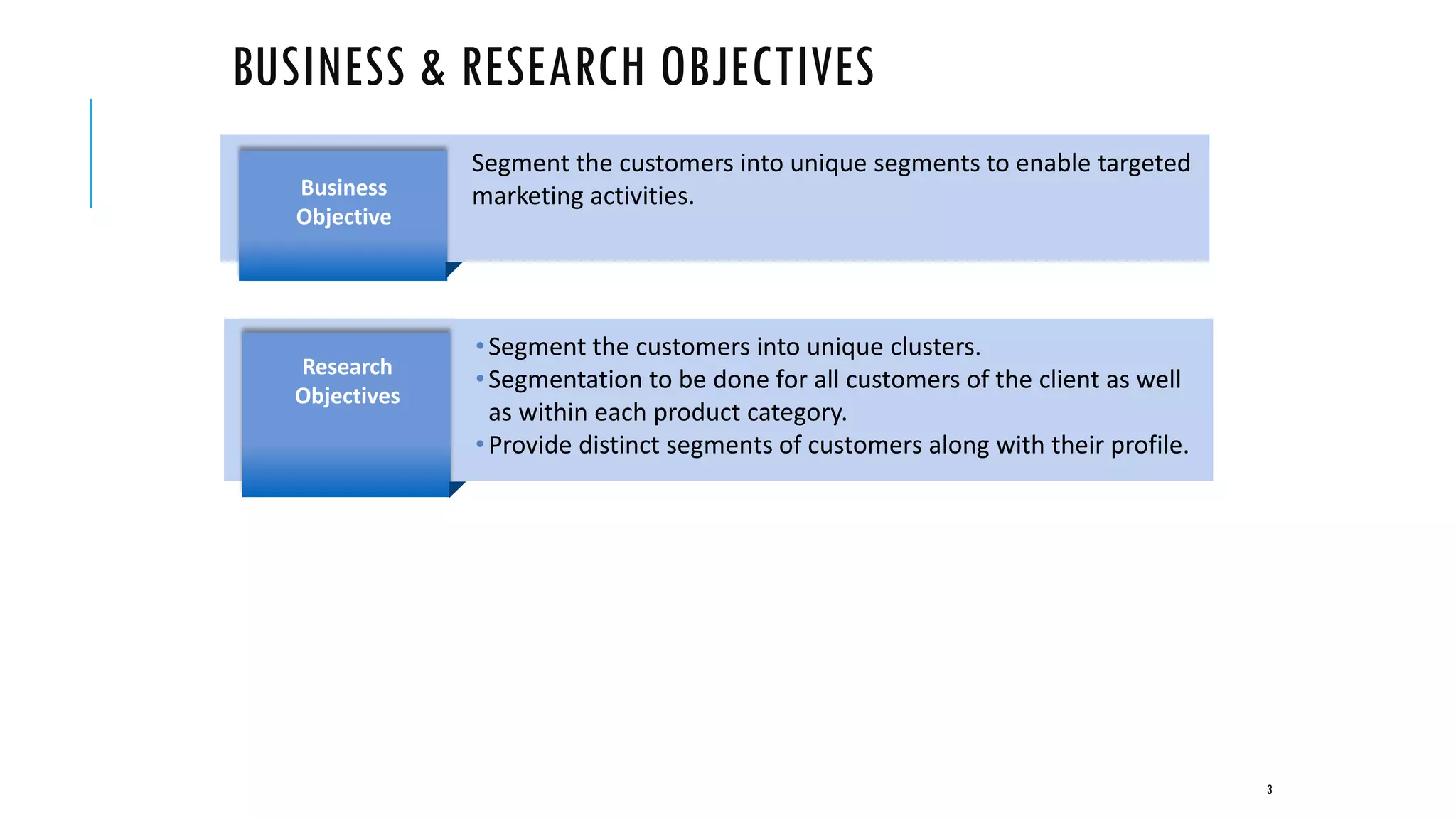 Customer Segmentation | PPT