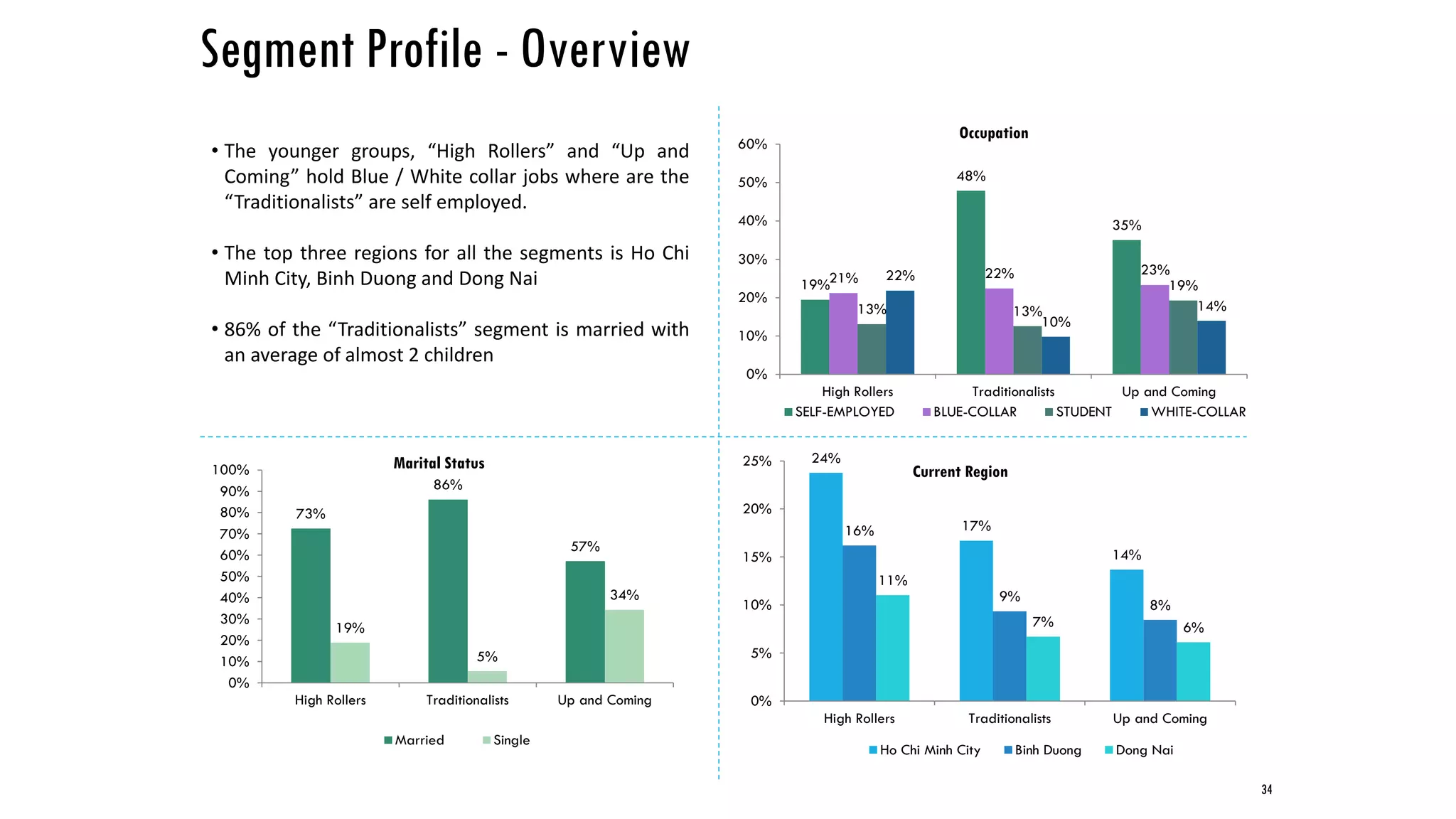 Customer Segmentation | PPT