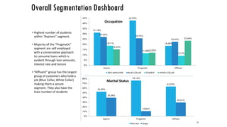 Customer Segmentation | PPT