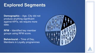 Customer Segmentation.pptx