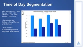 Customer Segmentation.pptx