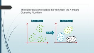 Customer segmentation.pptx