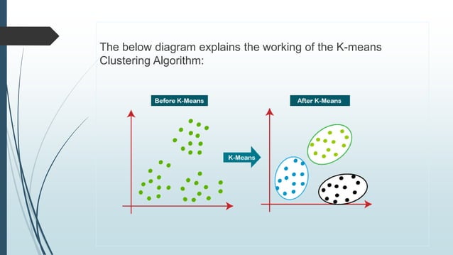 Customer segmentation.pptx | Computing | Technology & Computing