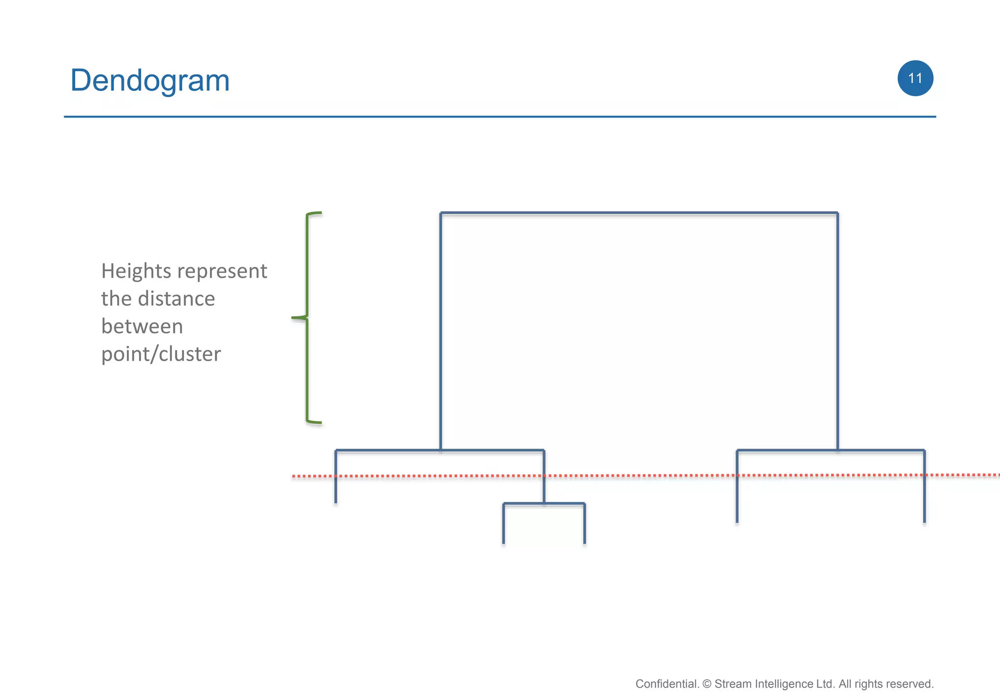 Customer Segmentation using Clustering | PPT Customer Segmentation using Clustering | PPT