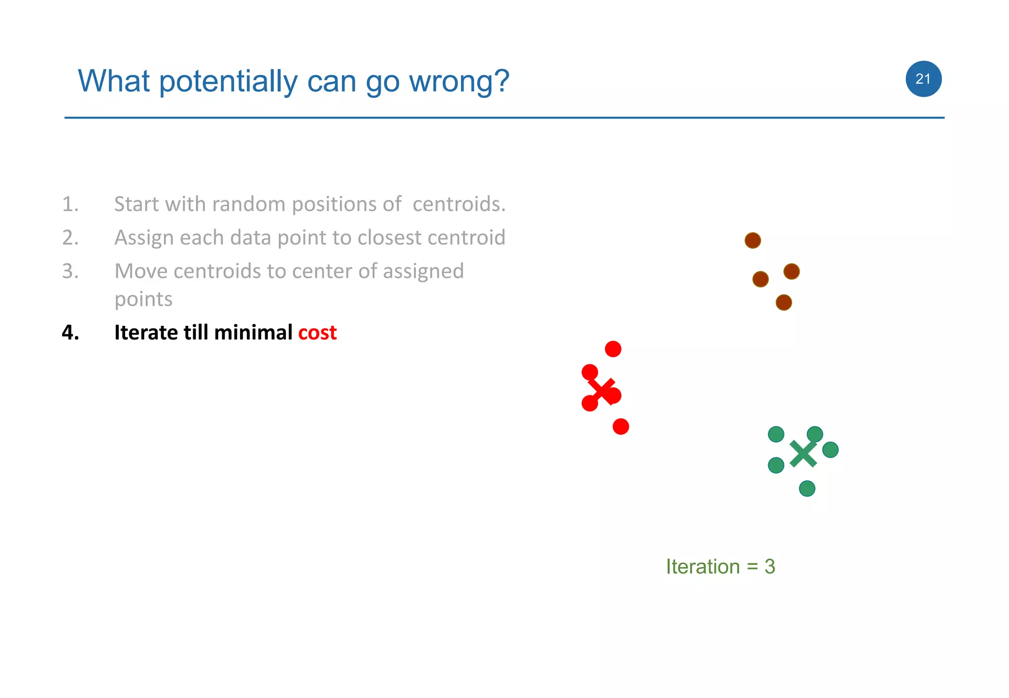 Customer Segmentation using Clustering | PPT Customer Segmentation using Clustering | PPT