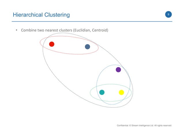 Customer Segmentation using Clustering | PPTX