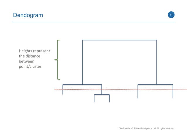 Customer Segmentation using Clustering | PPTX