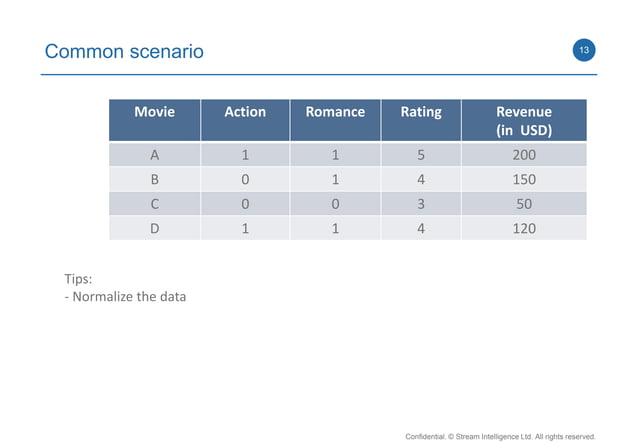 Customer Segmentation using Clustering | PPTX