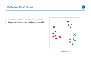 Customer Segmentation using Clustering | PPTX