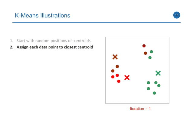 Customer Segmentation using Clustering | PPTX