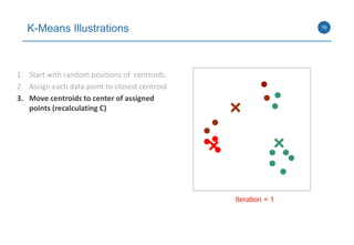 Customer Segmentation using Clustering | PPTX